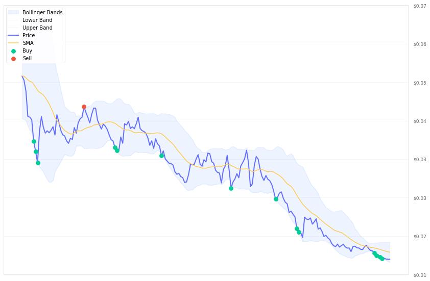 Solidus Ai Tech Полосы Боллинджера
