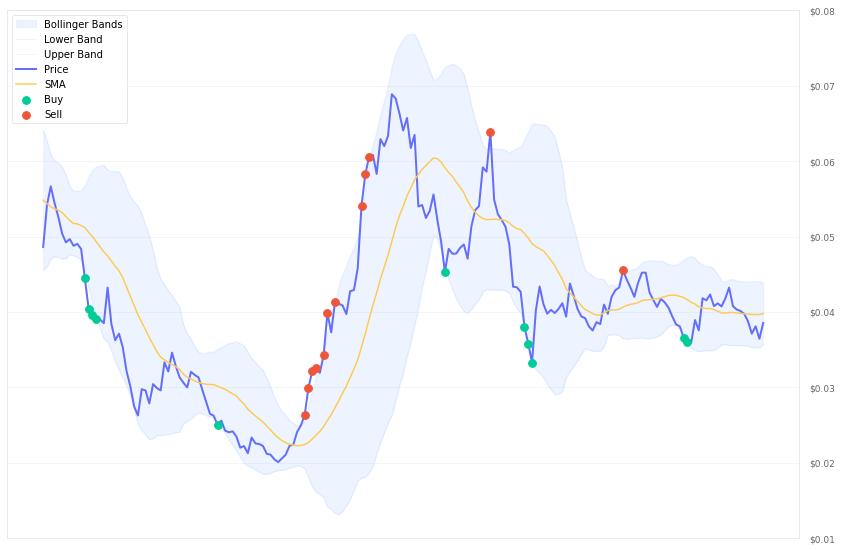 Solidus Ai Tech Bollinger Bands