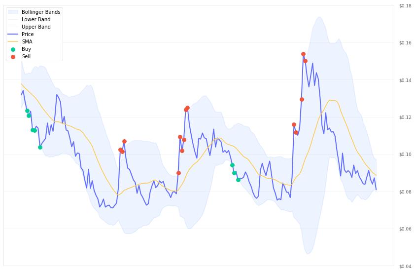 Solidus Ai Tech Bollinger Bands