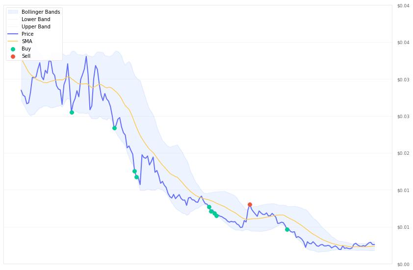Solidus Ai Tech Bollinger Bands