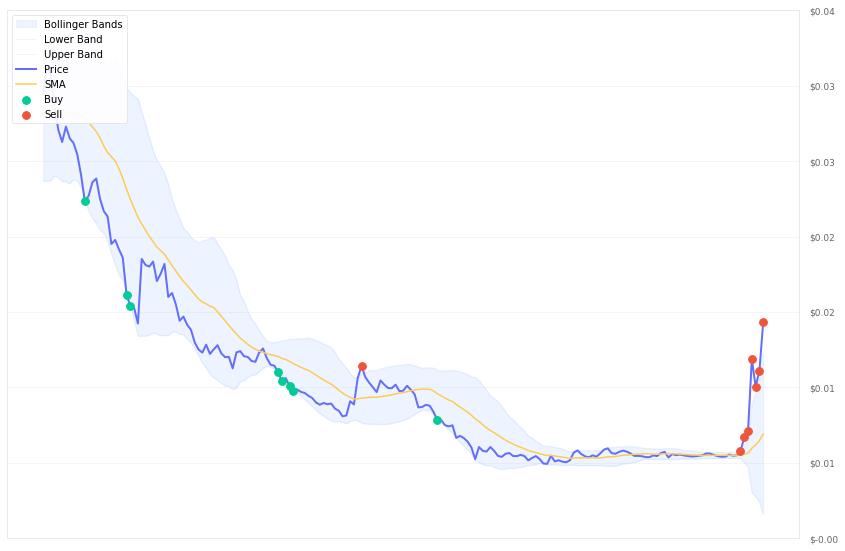 Solidus Ai Tech Полосы Боллинджера