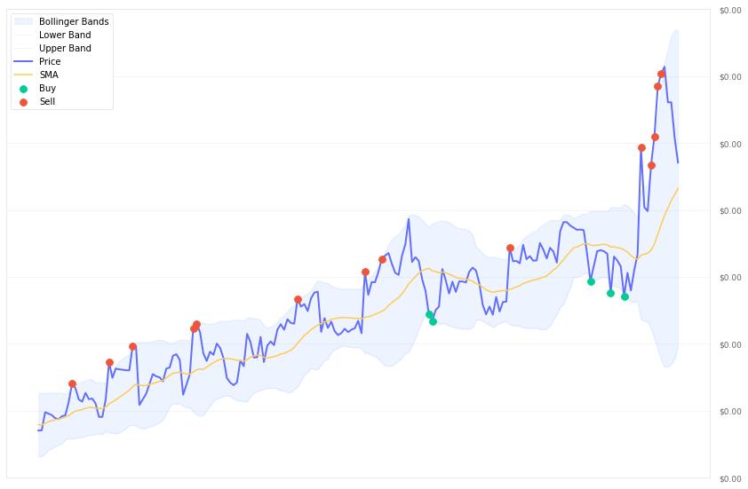 Solrise Finance MACD