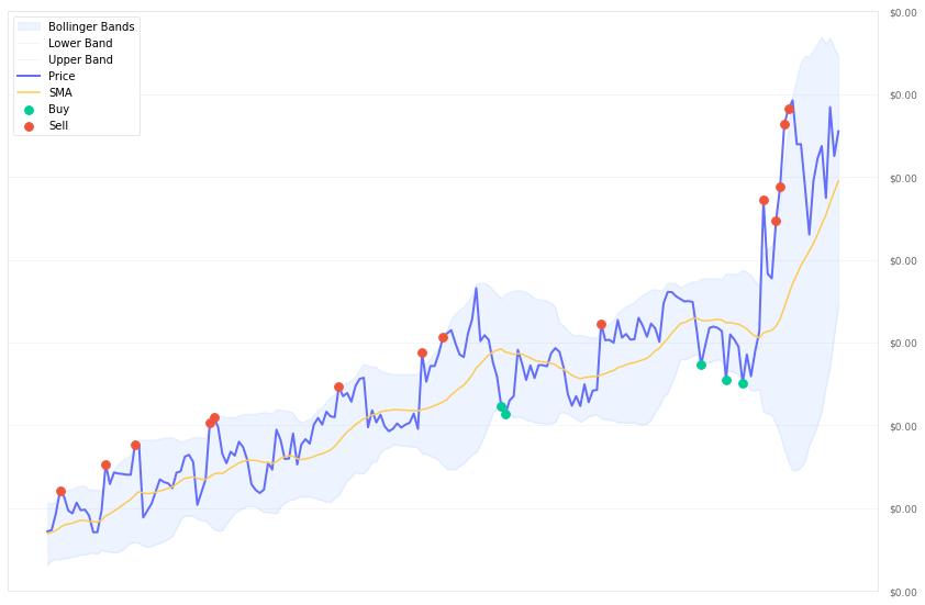 Solrise Finance MACD