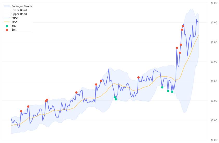 Solrise Finance MACD