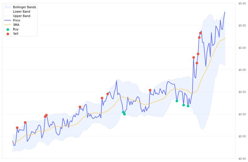 Solrise Finance MACD