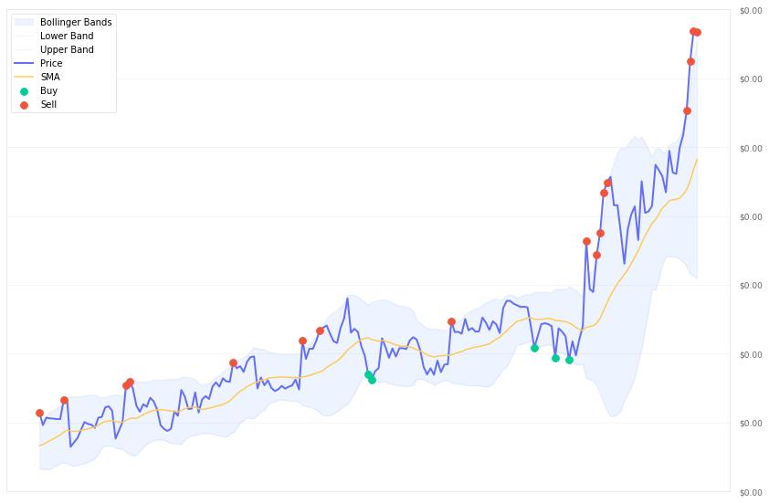 Solrise Finance MACD