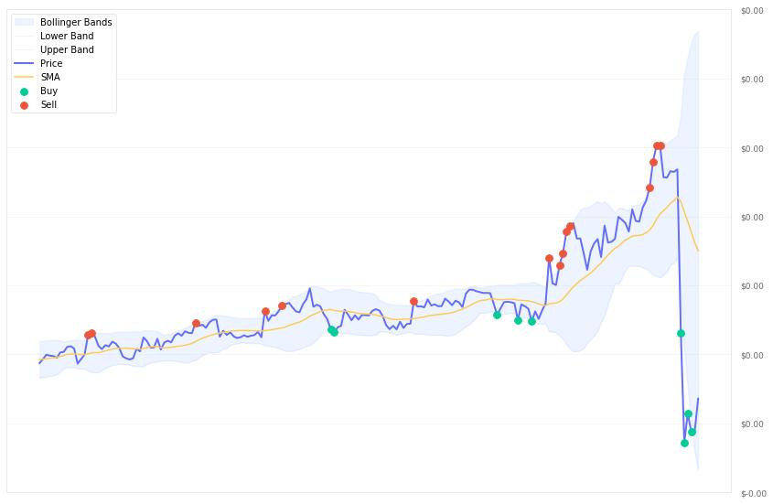 Solrise Finance MACD