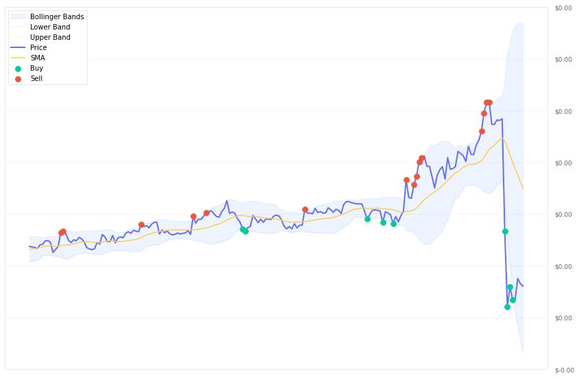 Solrise Finance MACD