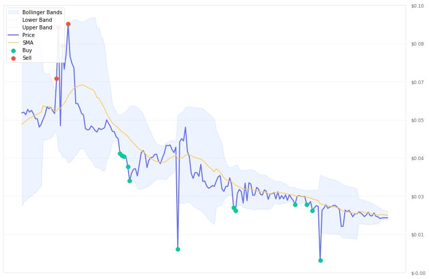 sols Boillinger Bands