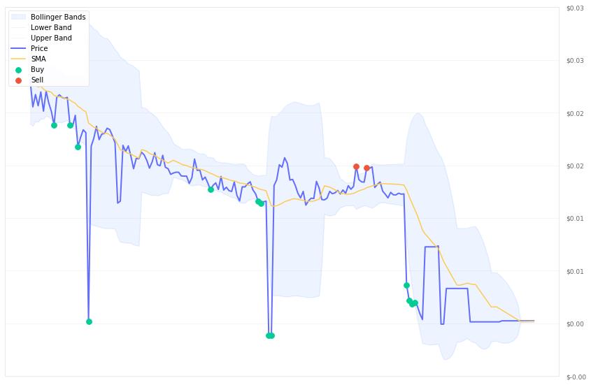 sols Полосы Боллинджера