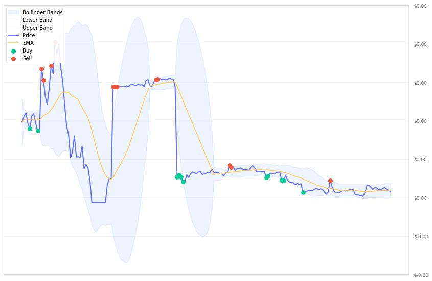 SOLVE Boillinger Bands