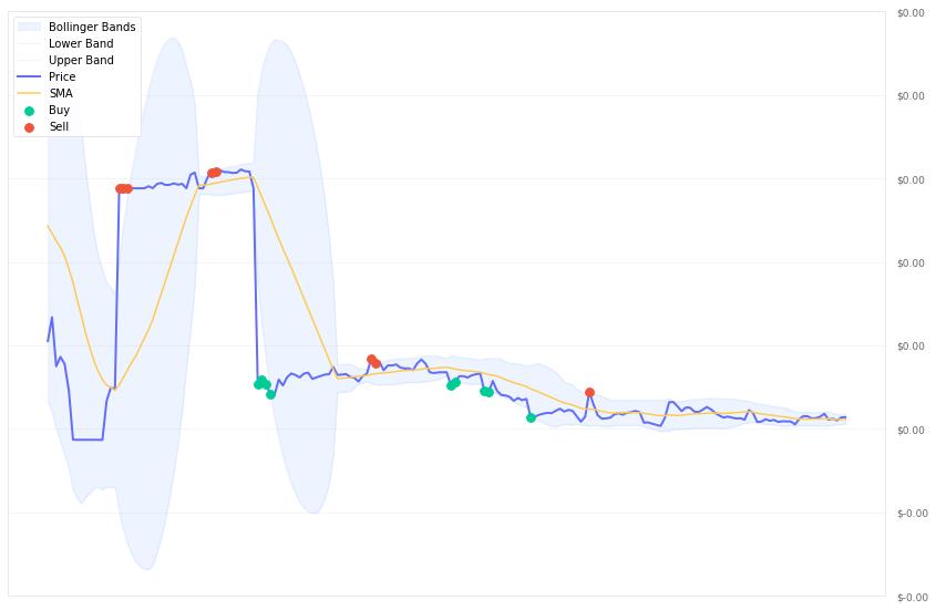 SOLVE Boillinger Bands