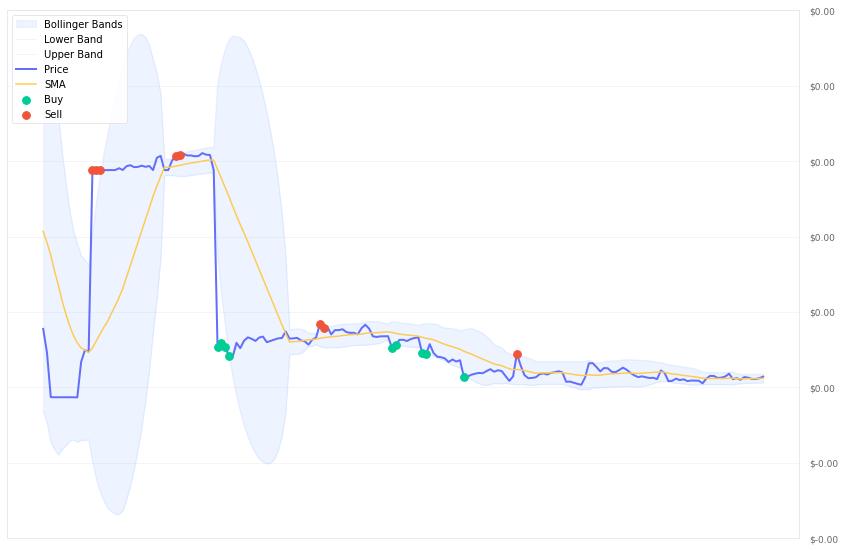 SOLVE Полосы Боллинджера