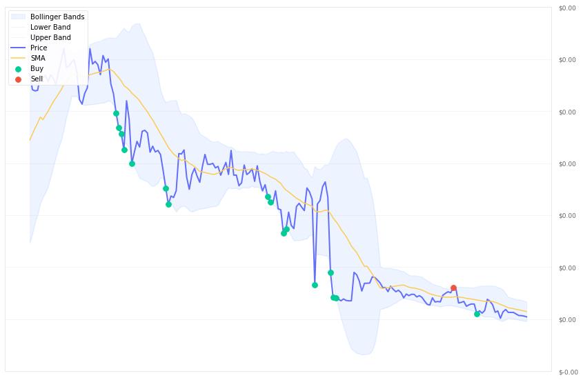 SpaceFalcon Bollinger Bands