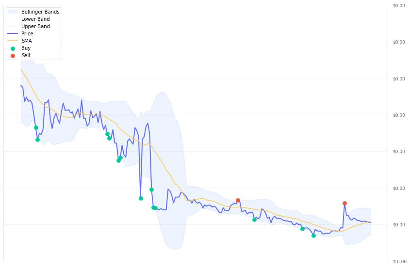 SpaceFalcon Полосы Боллинджера