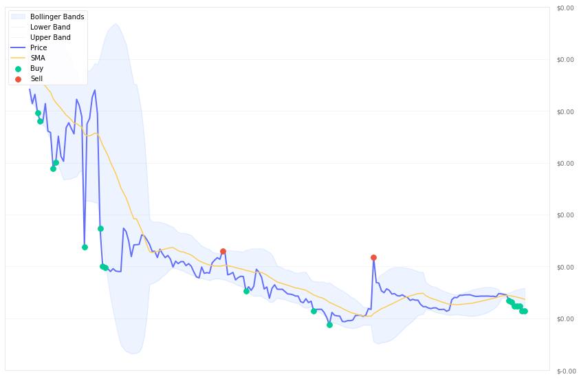 SpaceFalcon Bollinger Bands