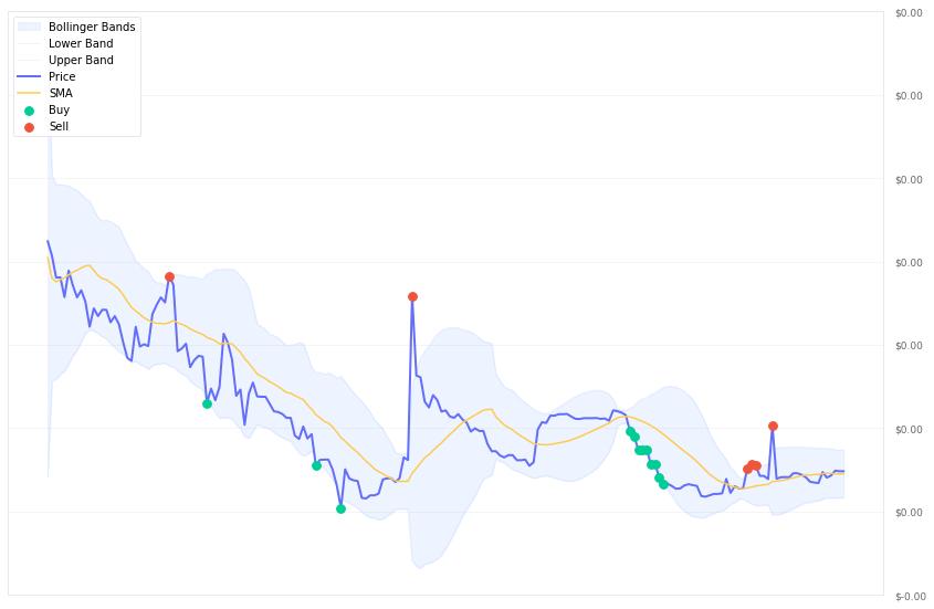SpaceFalcon Bollinger Bands