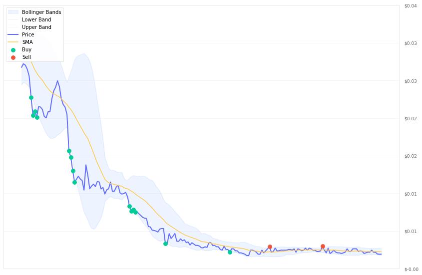 Spacemesh Boillinger Bands
