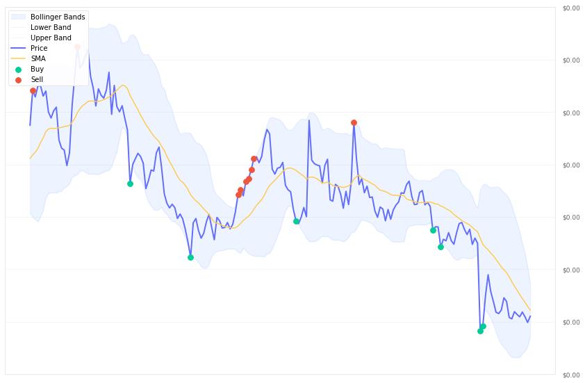 Spell Token Boillinger Bands