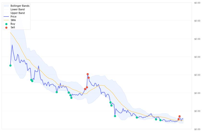 Spell Token Полосы Боллинджера