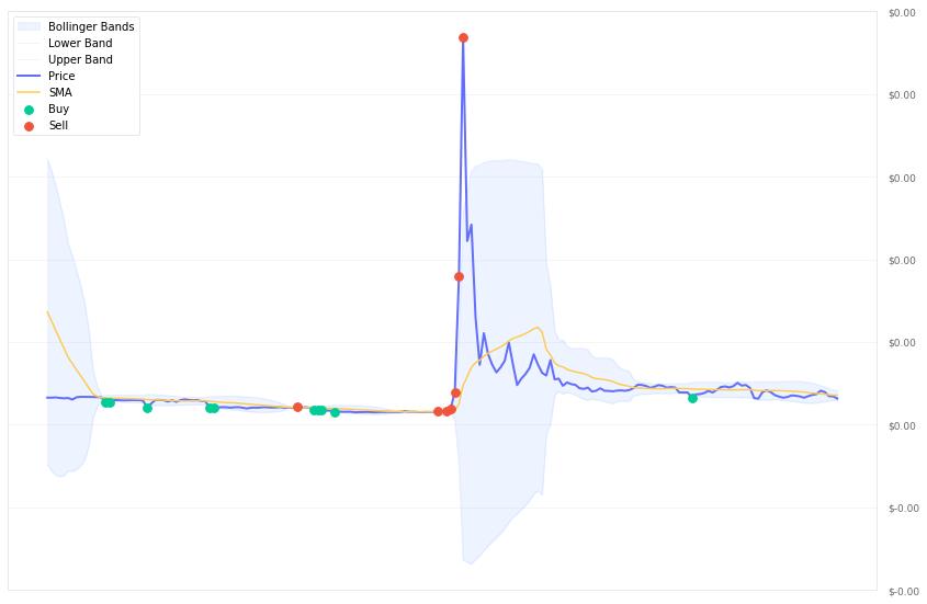 Spellfire Bollinger Bands