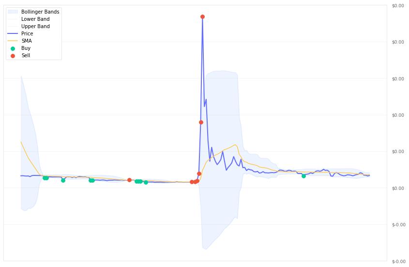 Spellfire Bollinger Bands