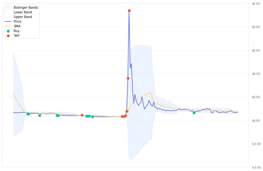 Spellfire Полосы Боллинджера