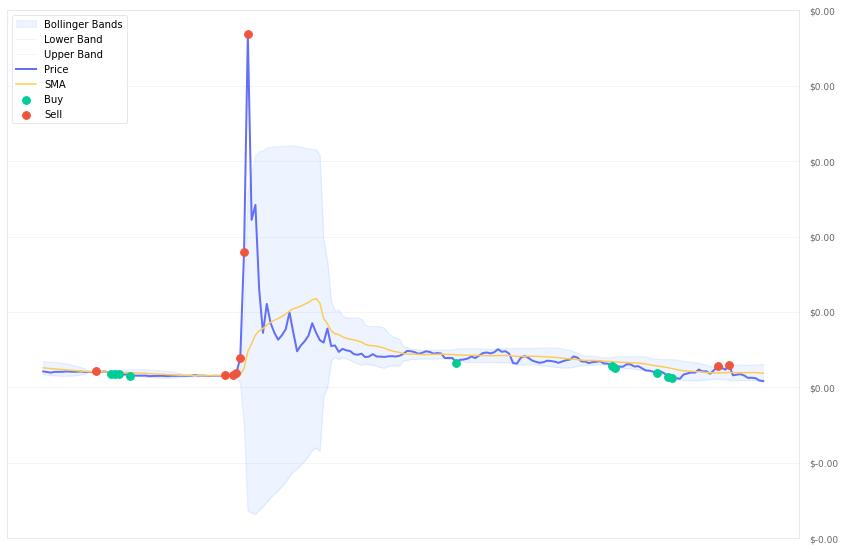 Spellfire Bollinger Bands