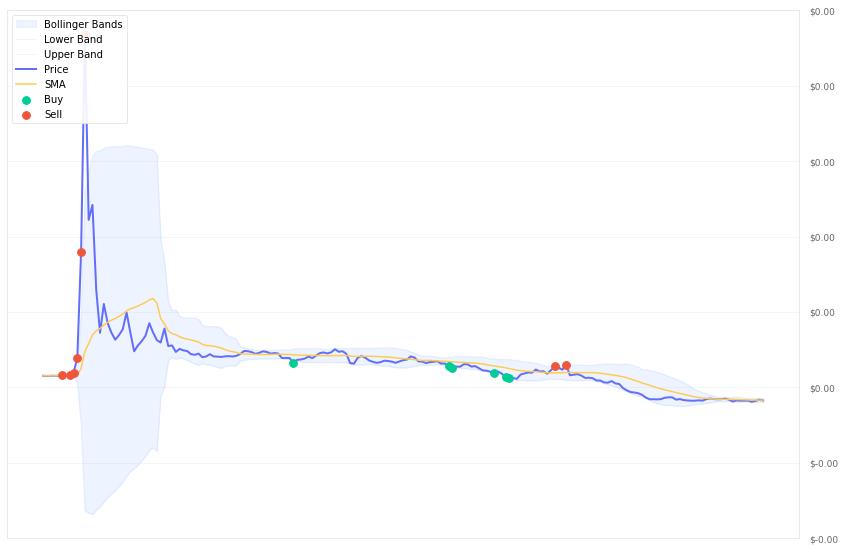 Spellfire Bollinger Bands