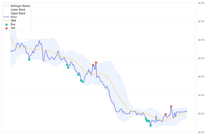 Spellfire Bollinger Bands