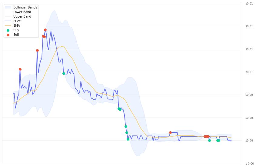 Splyt Полосы Боллинджера