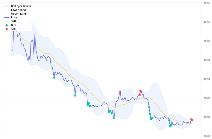 Splyt Полосы Боллинджера
