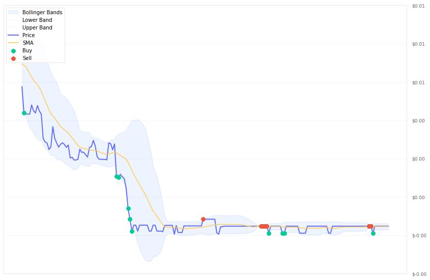 Splyt Полосы Боллинджера