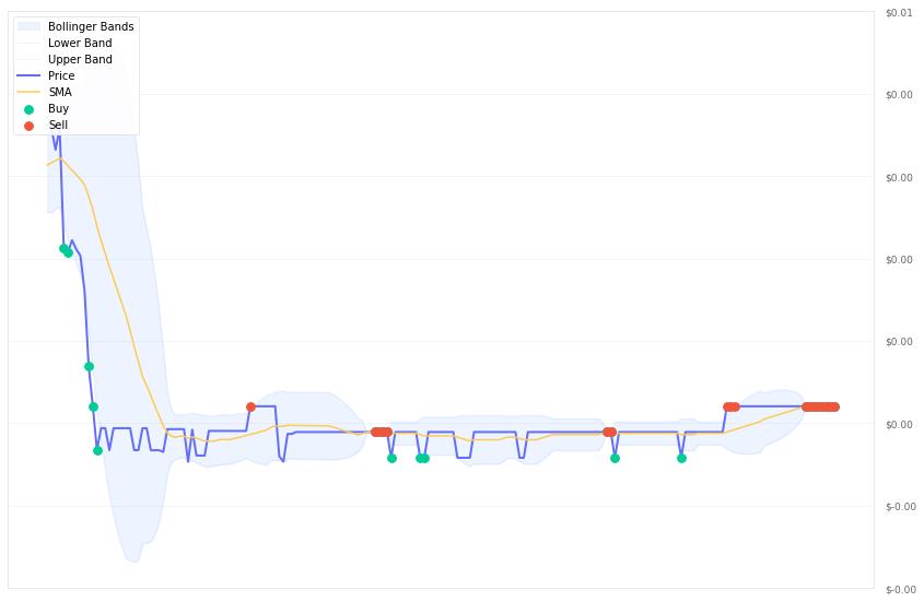 Splyt Полосы Боллинджера