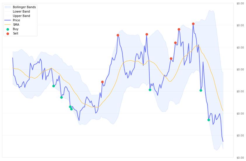 Spores Network Boillinger Bands