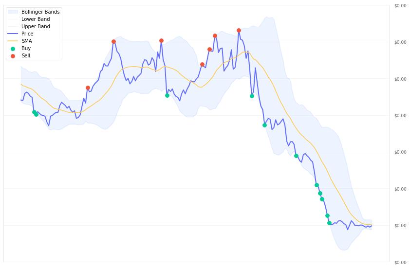 Spores Network Полосы Боллинджера