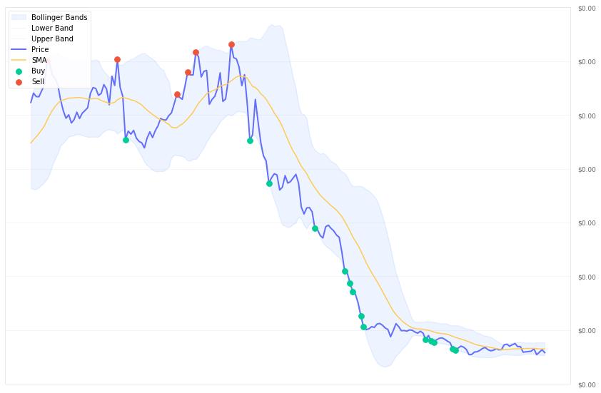 Spores Network Полосы Боллинджера