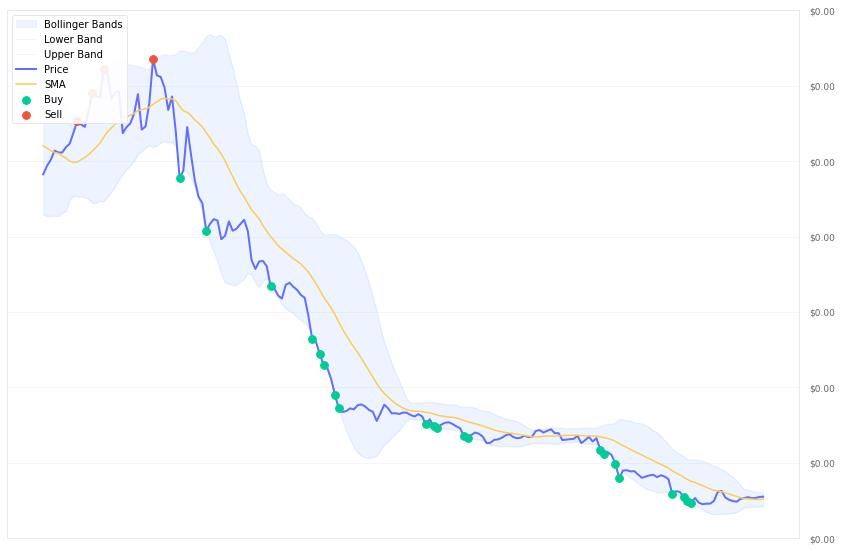 Spores Network Полосы Боллинджера