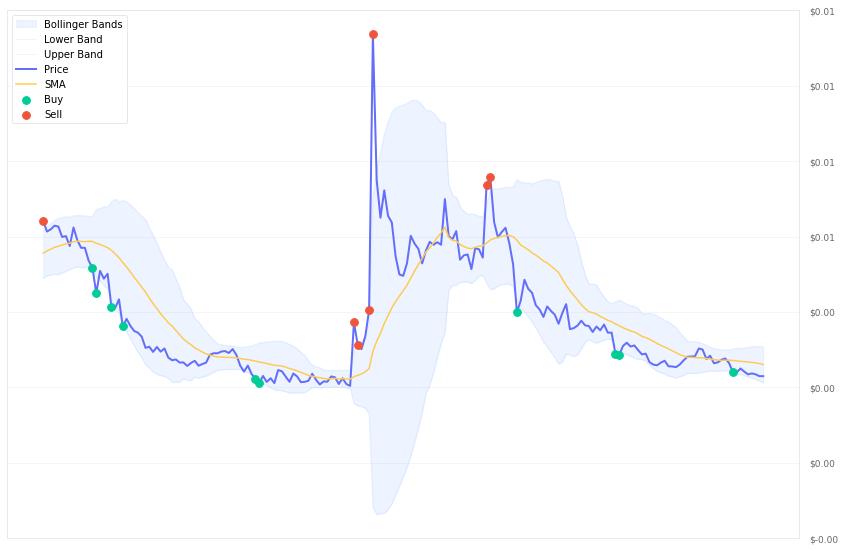 Squid Game Полосы Боллинджера