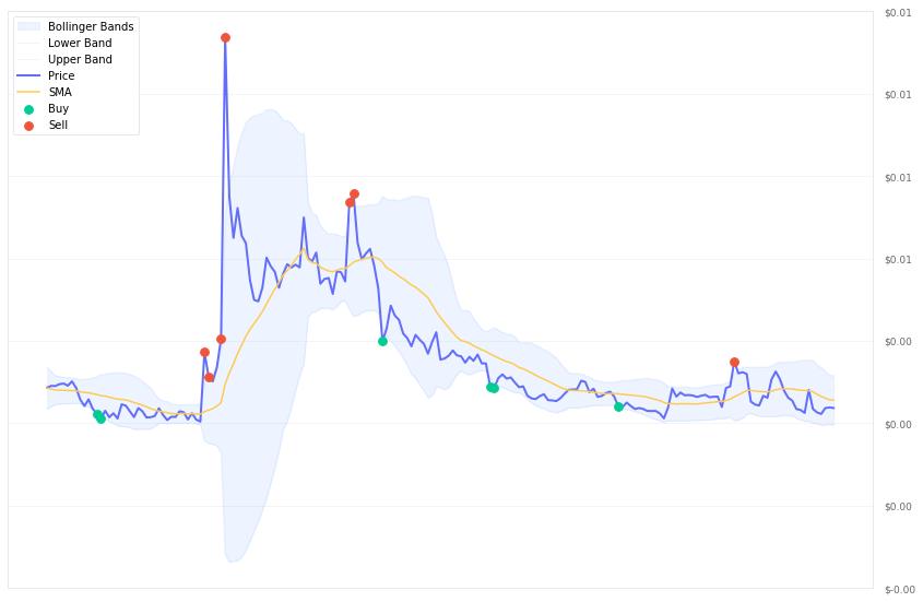 Squid Game Полосы Боллинджера