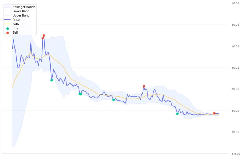 Squid Game Полосы Боллинджера