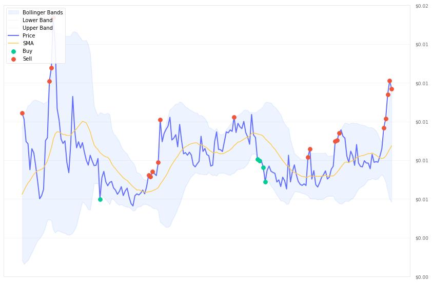 SquidGrow Boillinger Bands