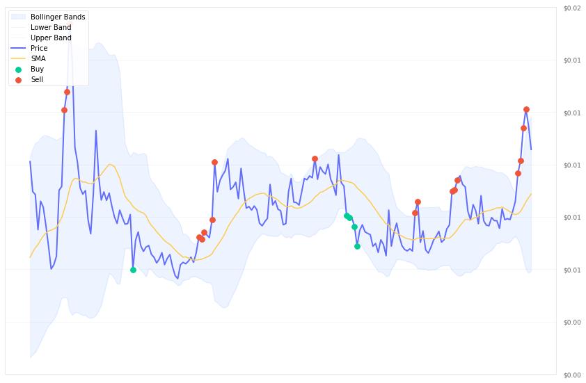 SquidGrow Полосы Боллинджера