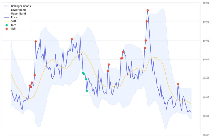 SquidGrow Полосы Боллинджера