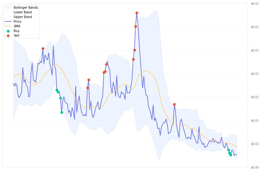 SquidGrow Bollinger Bands