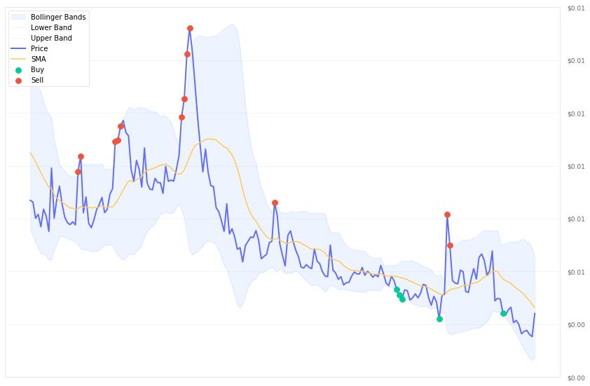 SquidGrow Bollinger Bands