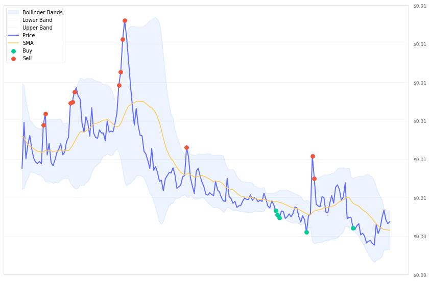 SquidGrow Полосы Боллинджера