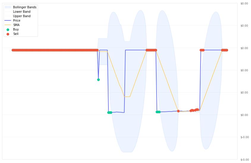 SquidGrow Полосы Боллинджера