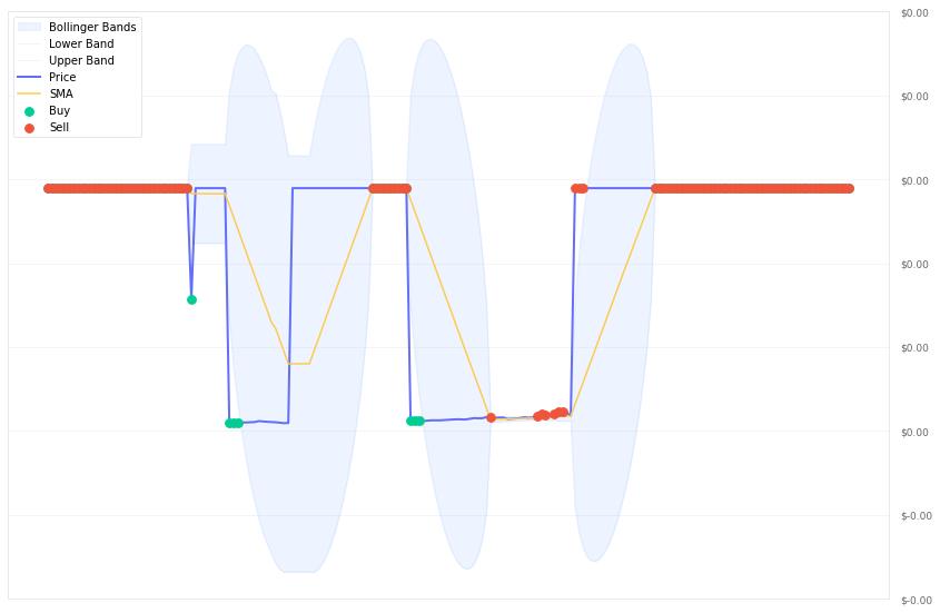 SquidGrow Полосы Боллинджера
