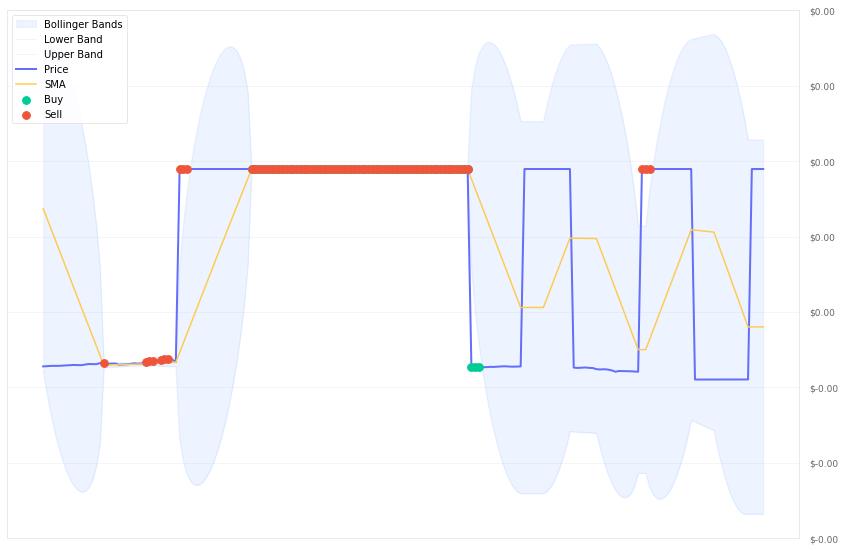 SquidGrow Полосы Боллинджера